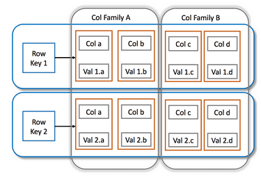 Wide-Column Databases - Dan D Kim Website