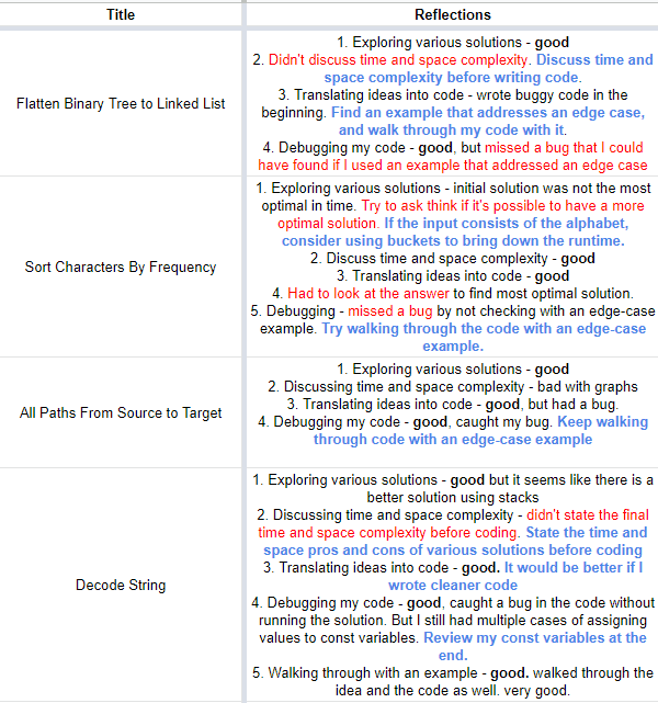 Leetcode Effectively Dan D Kim Website
