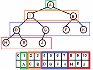 If you are going to use Javascript for the coding interview, be ...
