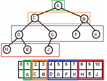 If you are going to use Javascript for the coding interview, be ...